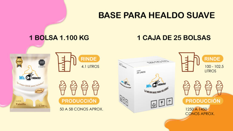 Base para Helado Soft - Base para Helados
